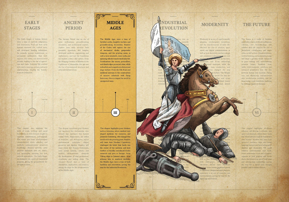 The Codex: Inventions of the Human Mind